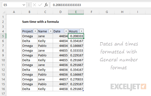 Sum time - Excel formula | Exceljet